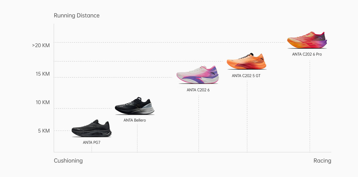 ANTA Running Collection | ANTA Official Website | ANTA UK